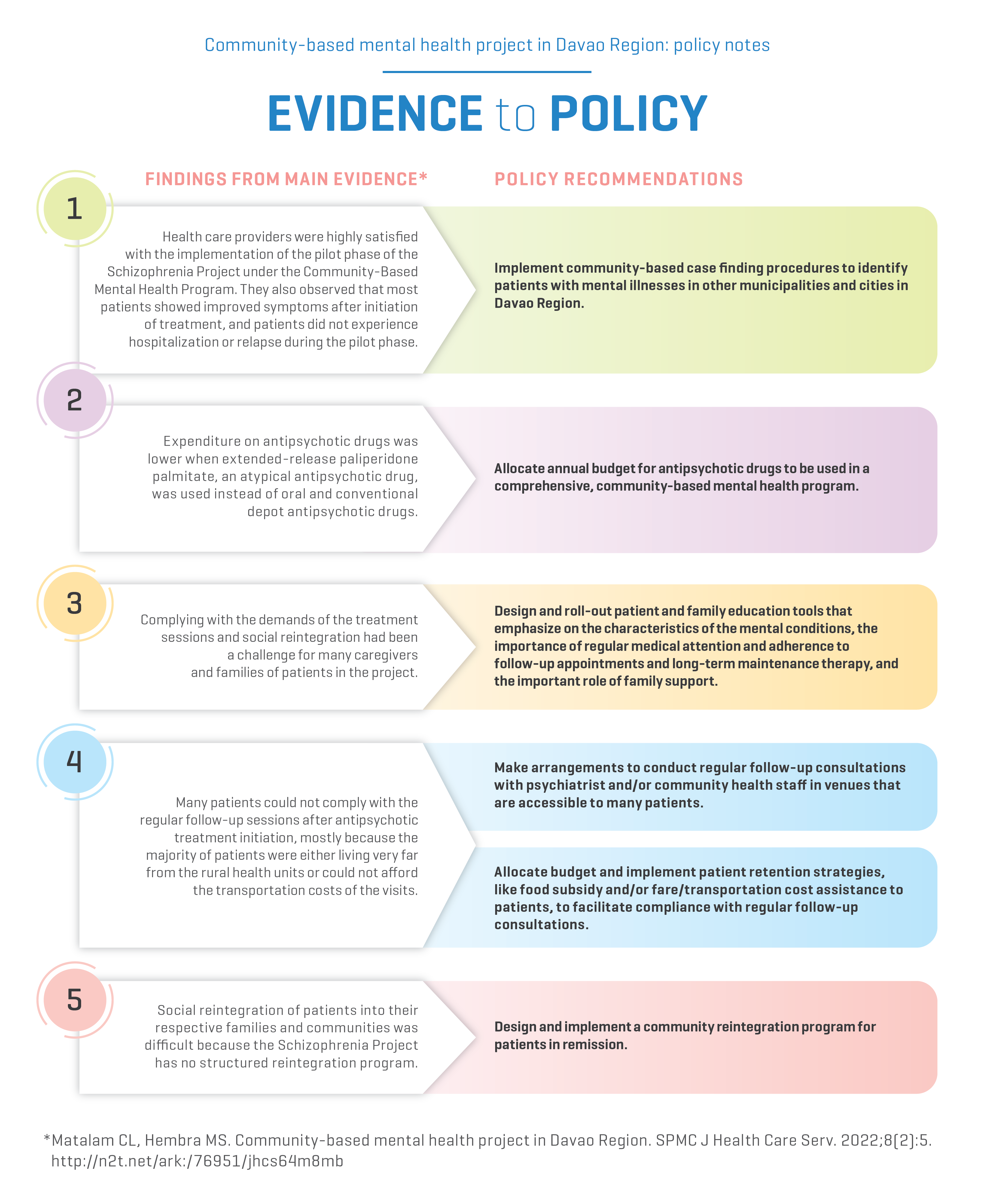 Community-based mental health project in Davao Region: policy notes